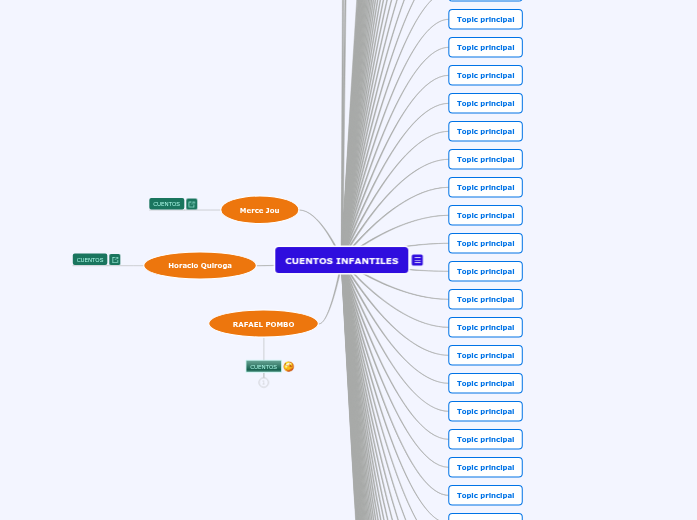 CUENTOS INFANTILES - Mind Map